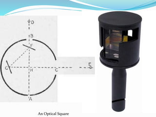 Ch 26 miscellaneous of metrology | PPTX