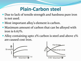 Ch 27.4 plain carbon steel | PPTX
