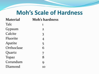 Ch 27.11 hardness test | PPTX