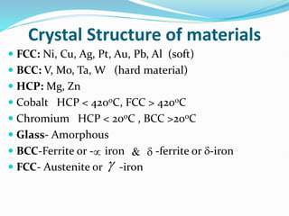 Ch-27.1 Basic concepts on structure of solids.pptx