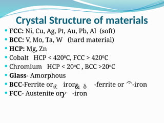 Ch-27.1 Basic concepts on structure of solids.pptx