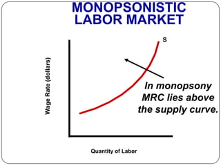AP Micro Wage Deteremination | PPT