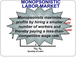 AP Micro Wage Deteremination | PPT