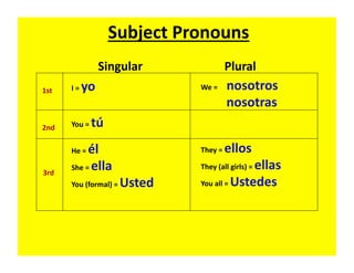 Ch.2A Subject Pronouns | PDF