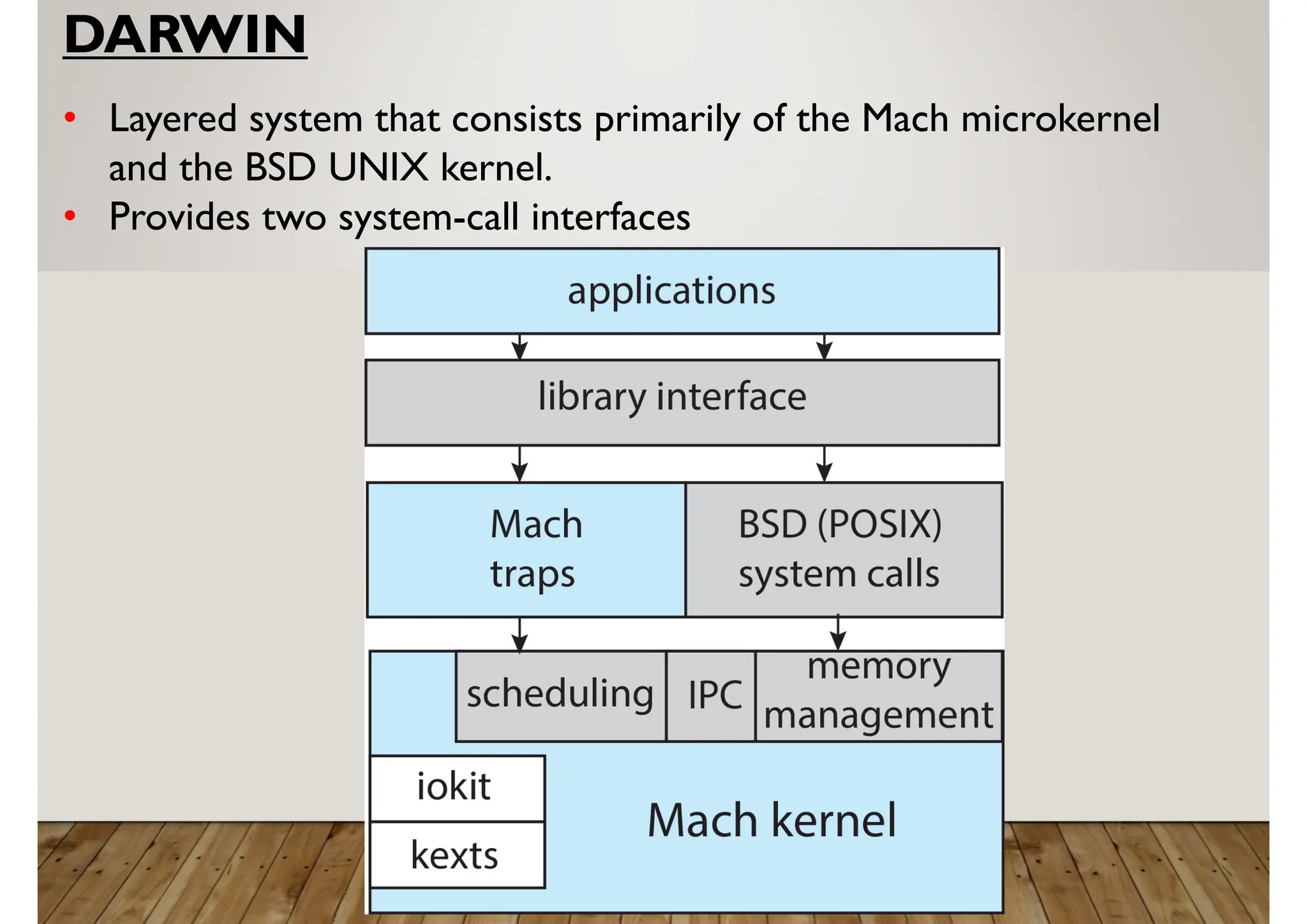 Regarding About Operating System Structure | PPT