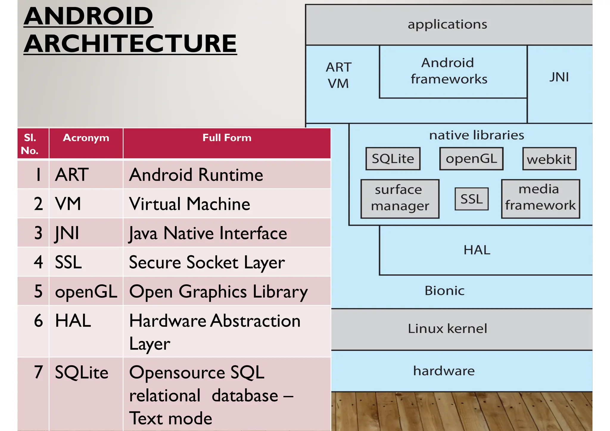 Regarding About Operating System Structure | PPT