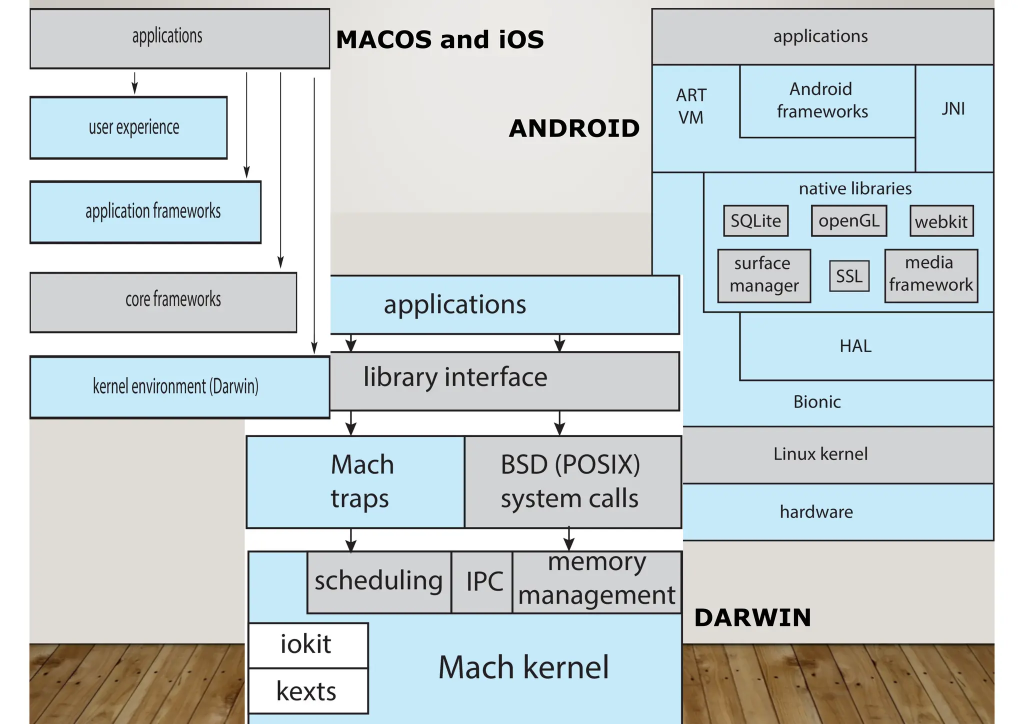 Regarding About Operating System Structure | PPT