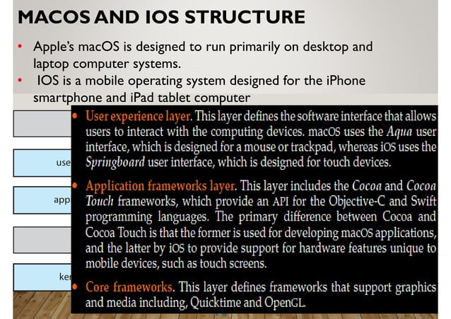 Regarding About Operating System Structure | PPT