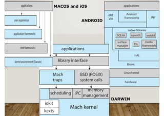Regarding About Operating System Structure | PPT