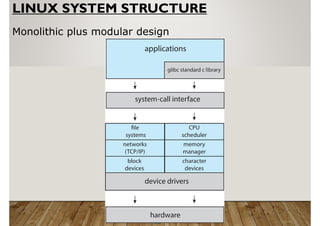 Regarding About Operating System Structure | PPT