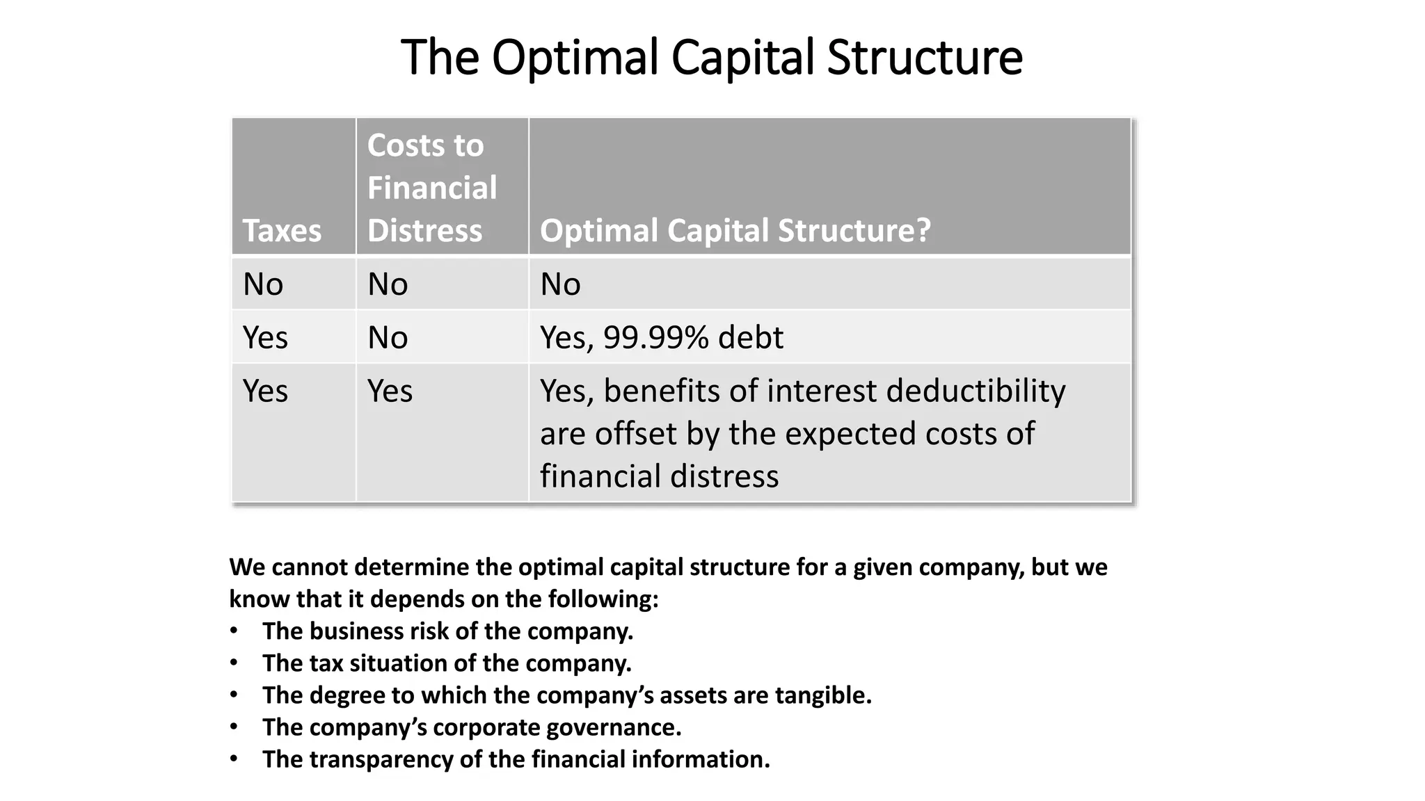 Ch-2 Capital structure decision.pptx