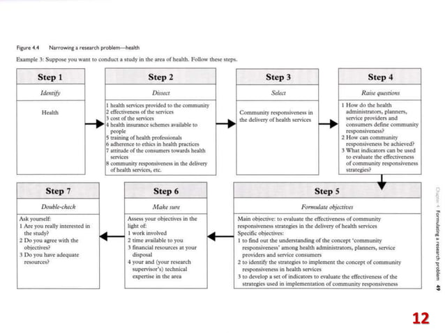 CH-2 Formulating Research Problem.pptx
