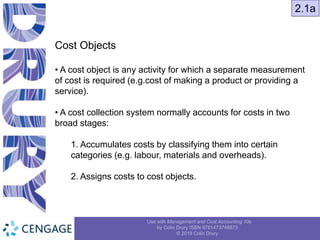 Ch-2 Intro to Cost Concepts Terms.ppt