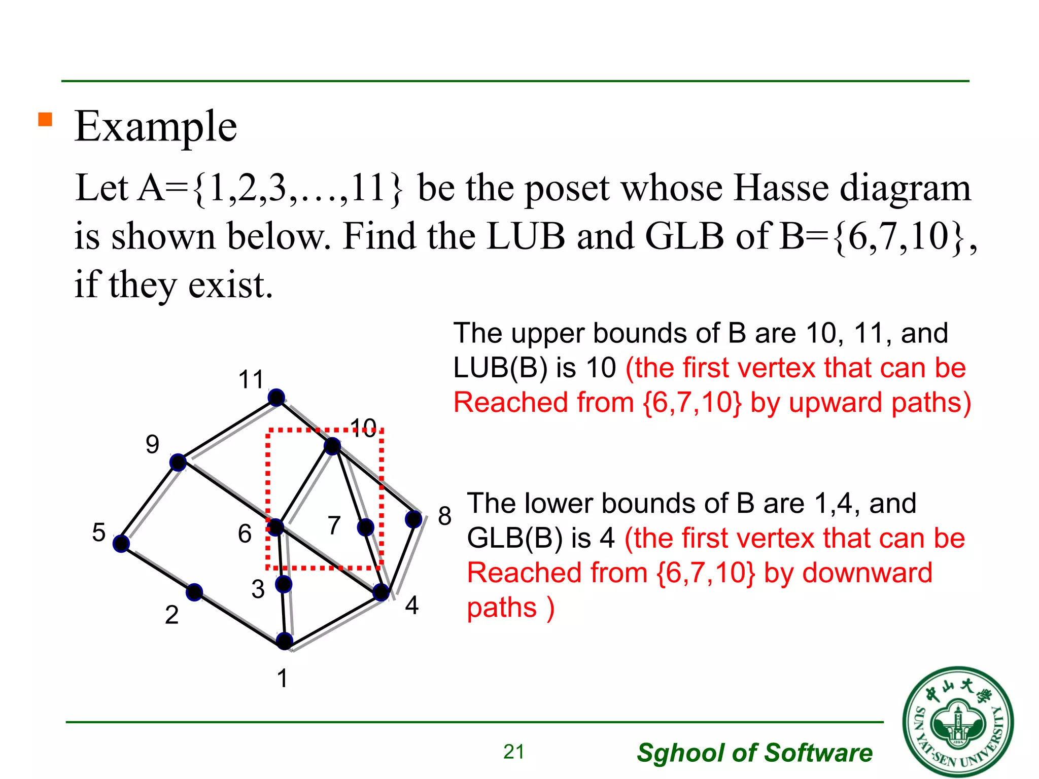 Ch 2 Lattice And Boolean Algebra Ppt Science