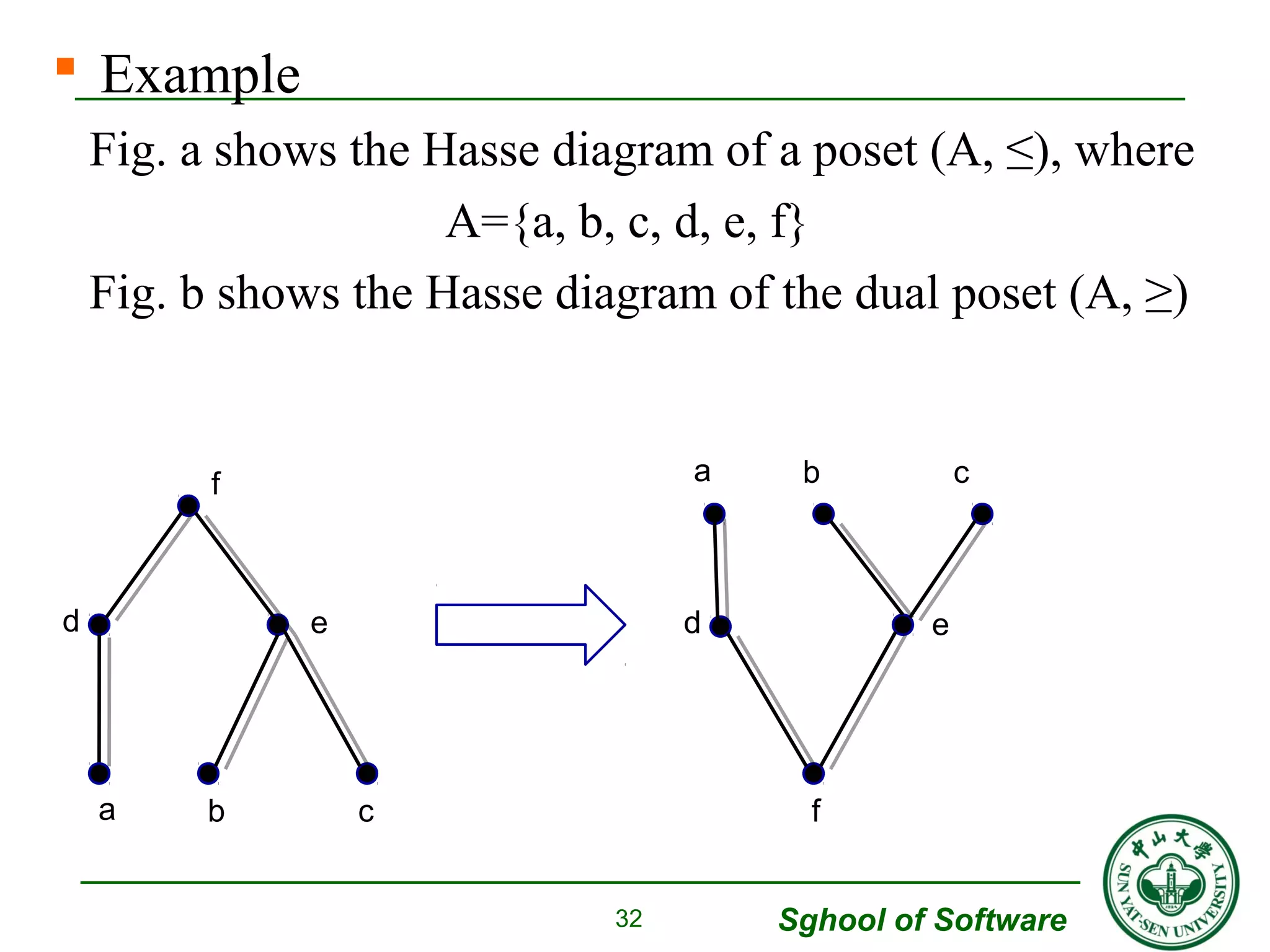 Ch 2 Lattice And Boolean Algebra Ppt Science
