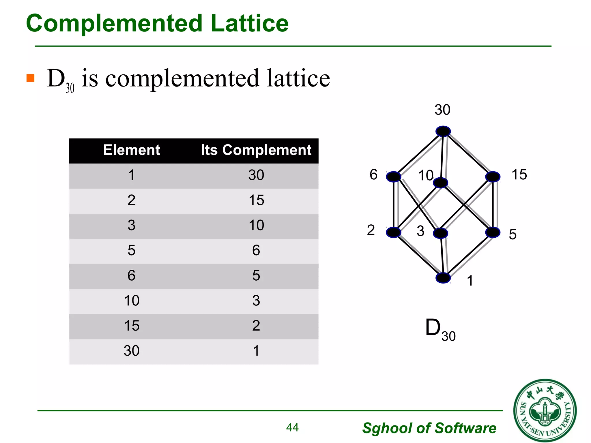 Ch 2 Lattice And Boolean Algebra Ppt Science