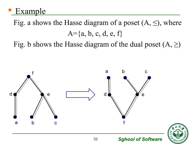 Ch 2 lattice & boolean algebra | PPT | Science