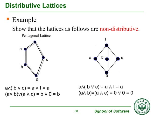 Ch 2 lattice & boolean algebra | PPT | Science