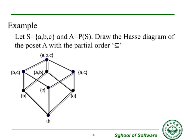 Ch 2 lattice & boolean algebra | PPT | Science