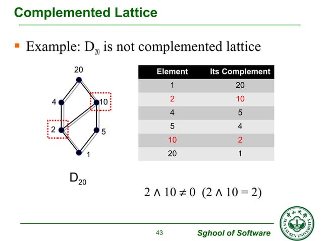 Ch 2 lattice & boolean algebra | PPT | Science