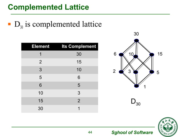 Ch 2 lattice & boolean algebra | PPT | Science