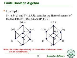 Ch 2 lattice & boolean algebra | PPT