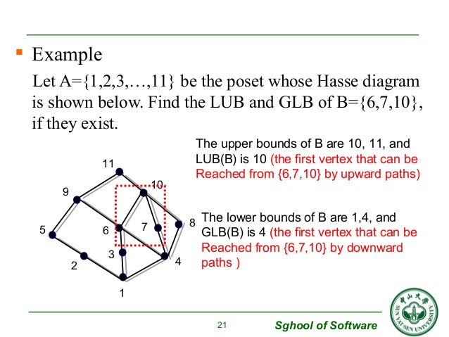 Ch 2 Lattice And Boolean Algebra