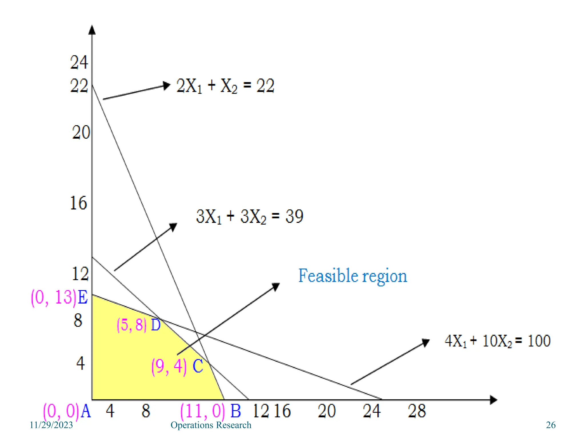 CH-2 Linear Programing.pptx
