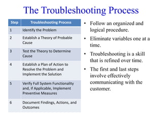 Ch 2 maintenance and safety | PPTX