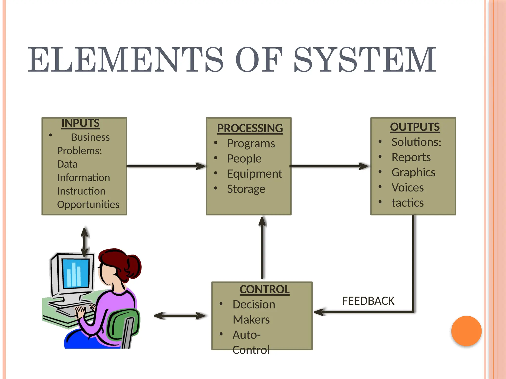 MIS - Information and system concepts | PPTX