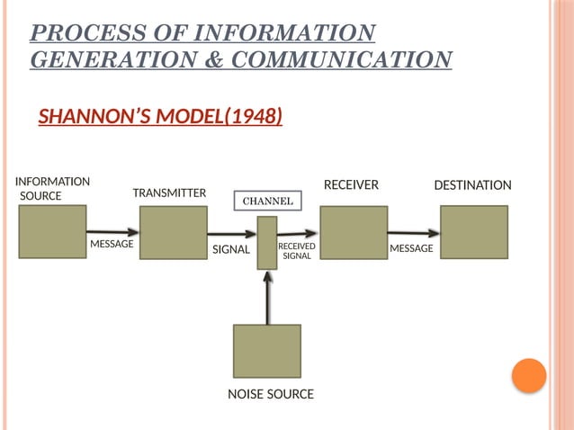 MIS - Information and system concepts | PPTX