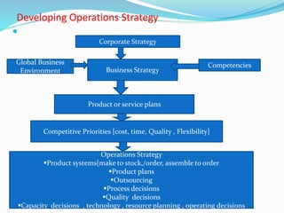 CH-2 Operations Strategy.pptx