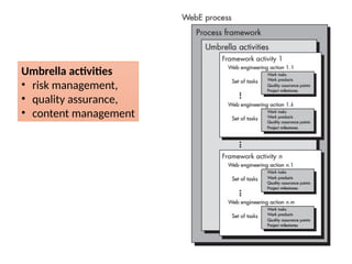 Ch-2p- WebE Framework_Ch-2p- WebE Framework | PPT