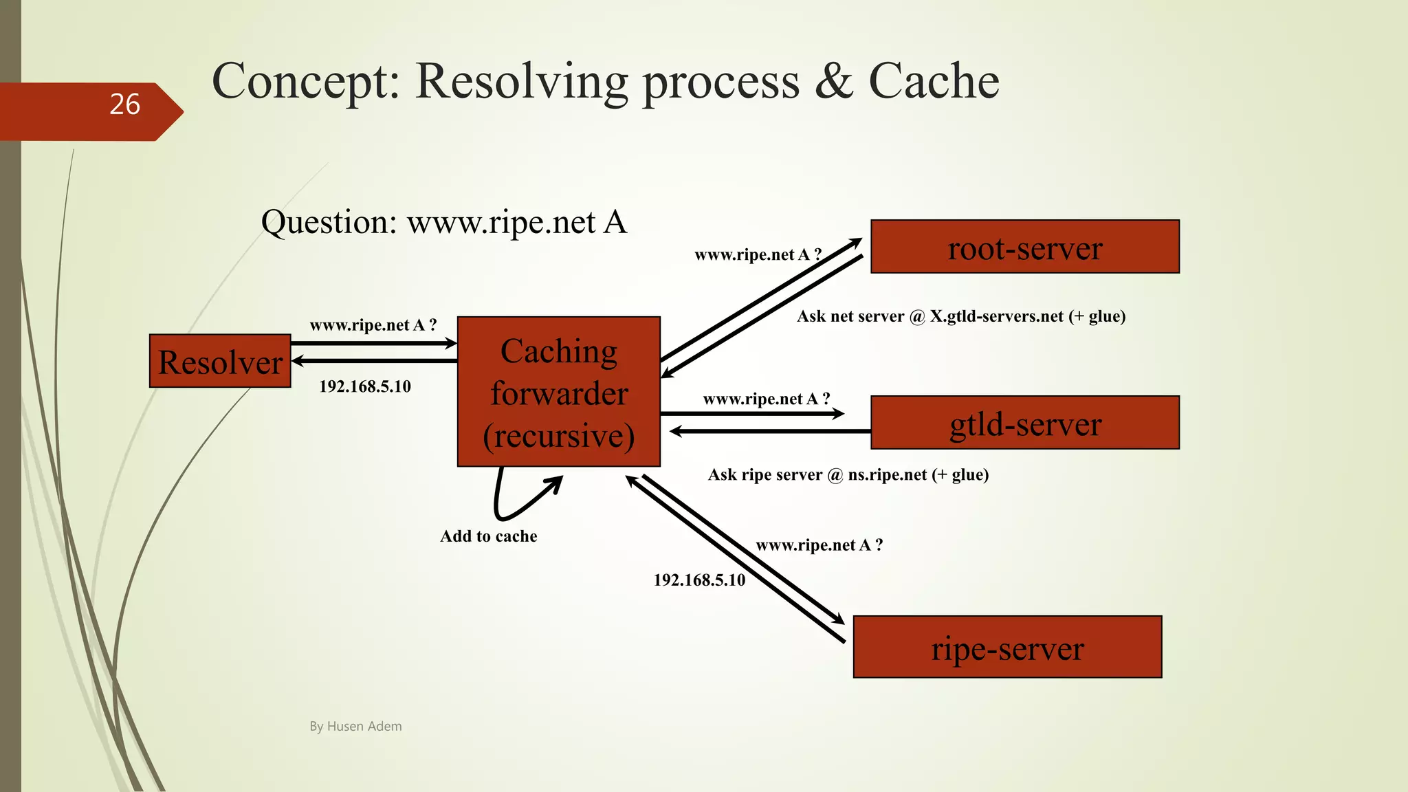 Network and System Administration chapter 2 | PPTX