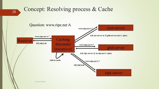 Network and System Administration chapter 2 | PPTX | Web Hosting | Internet