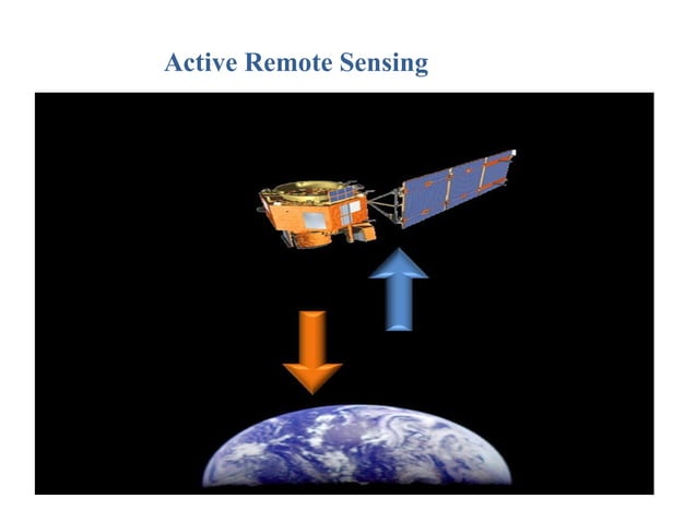 ch-2 ppt-Lesson.pptx **Introduction to Remote Sensing** | PPTX