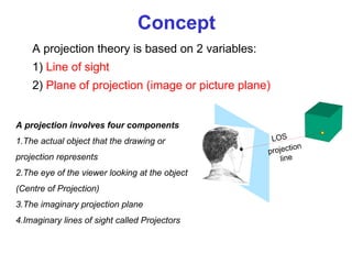 Chapter 2 Projection Theory in Engineering Drawing | PPT