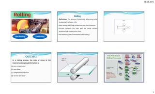 Ch-2 Rolling.pdf