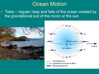 Ch. 2, sec. 2 Water and Landforms | PPT
