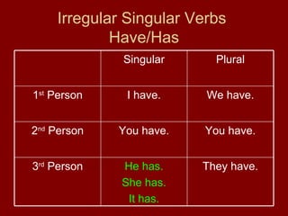 Ch. 2 Simple Present Tense | PPT