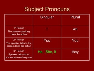 Ch. 2 Simple Present Tense | PPT