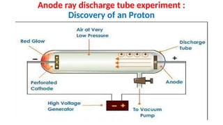 ch-2 structure of atom (class 11 ) brief explanation | PPTX