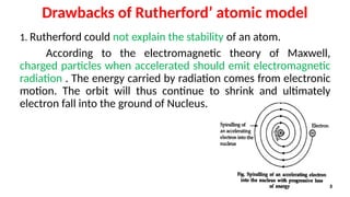 ch-2 structure of atom (class 11 ) brief explanation | PPTX