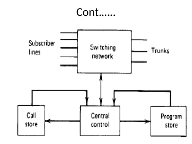 CH-2 SW_pptx.pptx for teaching purpose free | PPT
