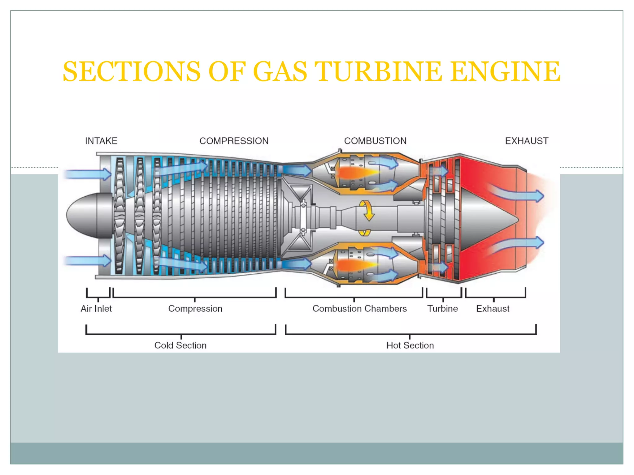 turbine engine intake | PPT