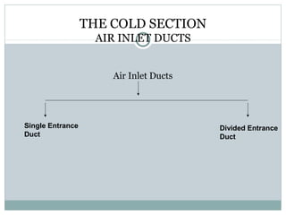 turbine engine intake | PPT
