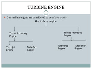 turbine engine intake | PPT