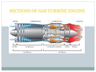 turbine engine intake | PPT