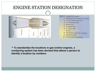 turbine engine intake | PPT