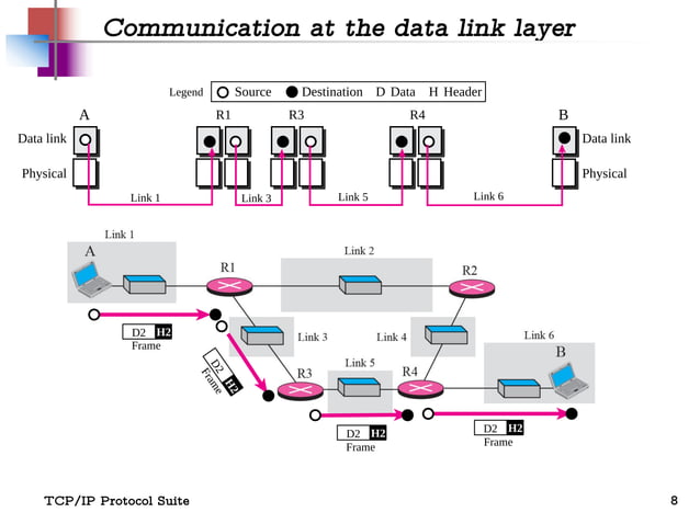 TCP/IP Model | PPT